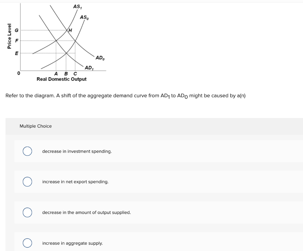 Solved Price Level X AD AD, А в с Real Domestic Output Refer | Chegg.com