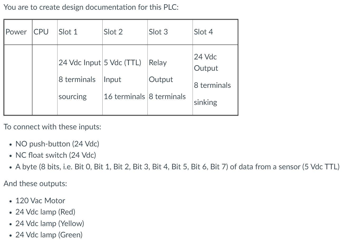 Solved Please create wiring diagrams for each I/O card | Chegg.com