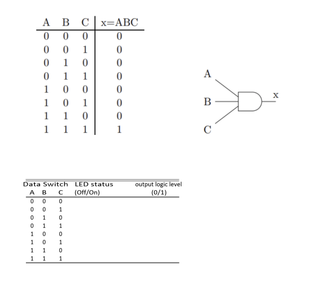Solved Figure 2 shows the truth table and symbol for the | Chegg.com