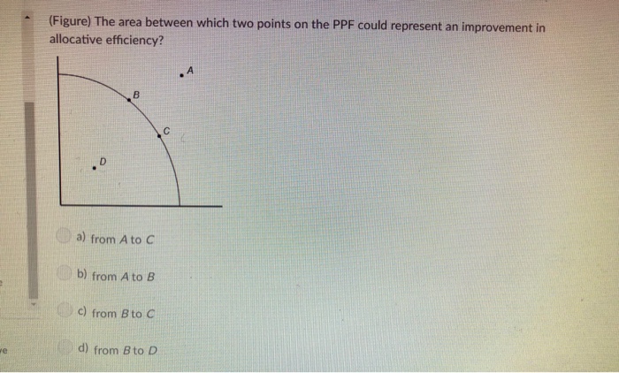 Solved (Figure) The area between which two points on the PPF | Chegg.com