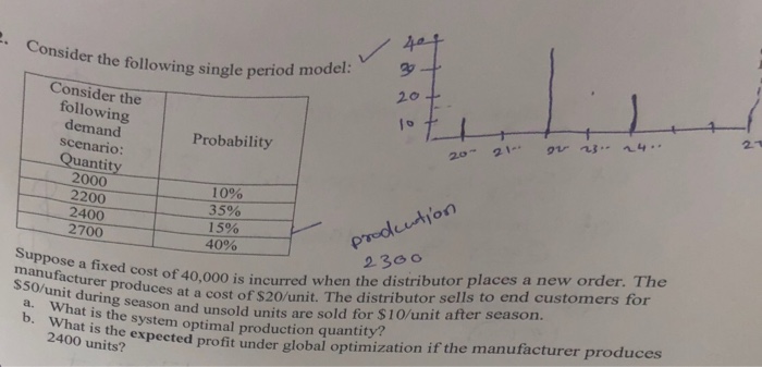 Solved 3 Consider the following single period model: 20 | Chegg.com Solved 3 Consider the following single period model: 20 | Chegg.com