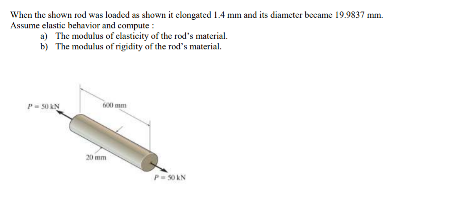 Solved When the shown rod was loaded as shown it elongated | Chegg.com