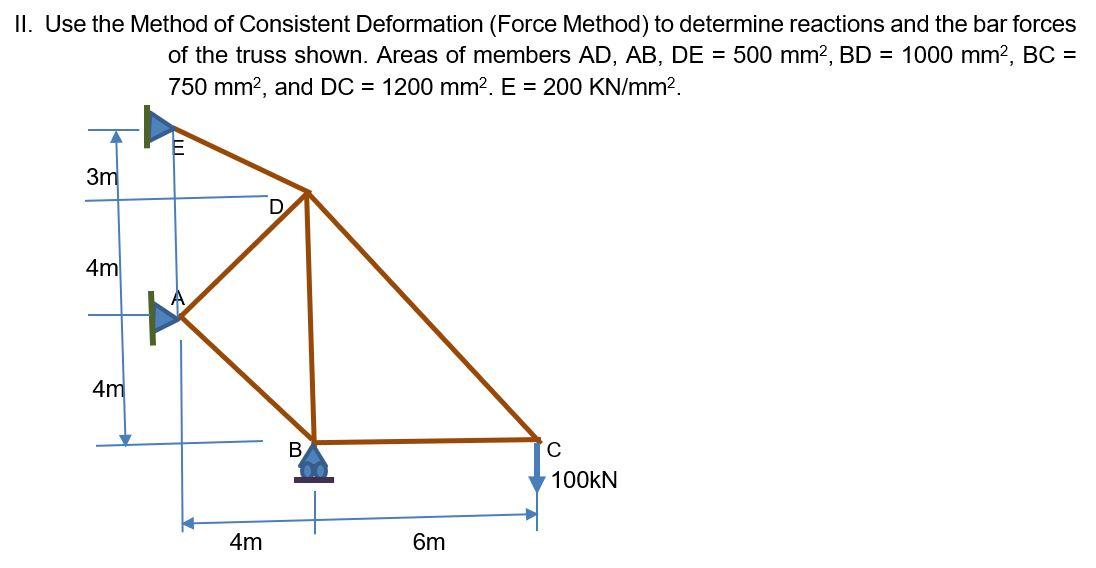 Solved II. Use the Method of Consistent Deformation (Force | Chegg.com