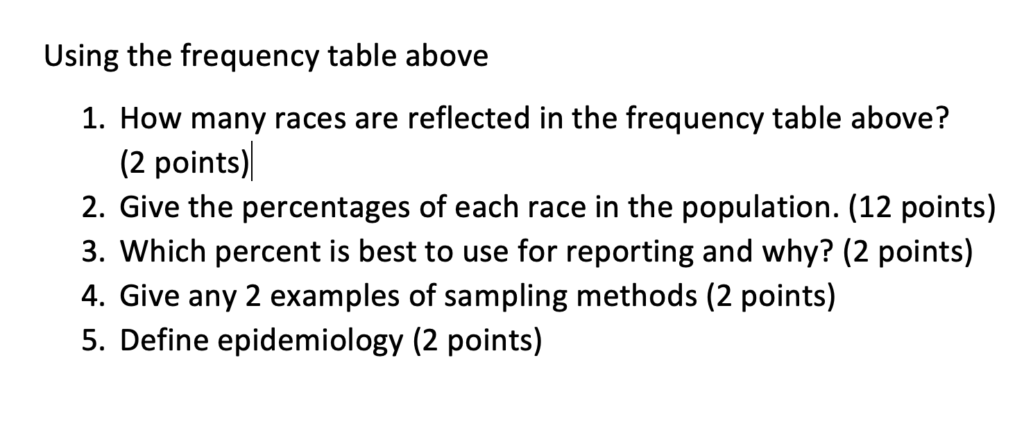 Solved Race/Hispanic origin w/ NH Asian Using the frequency | Chegg.com
