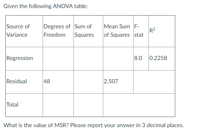 Solved Given The Following Anova Table Source Of Degrees Of