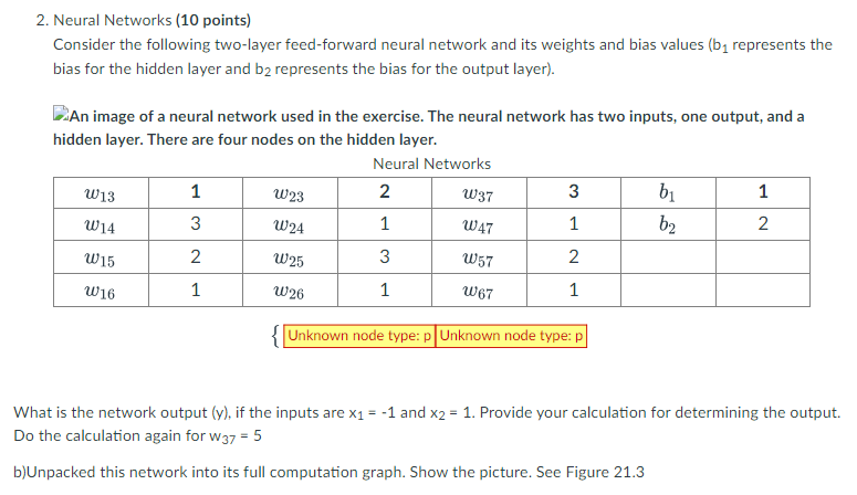 Solved 2. Neural Networks ( 10 points) Consider the | Chegg.com