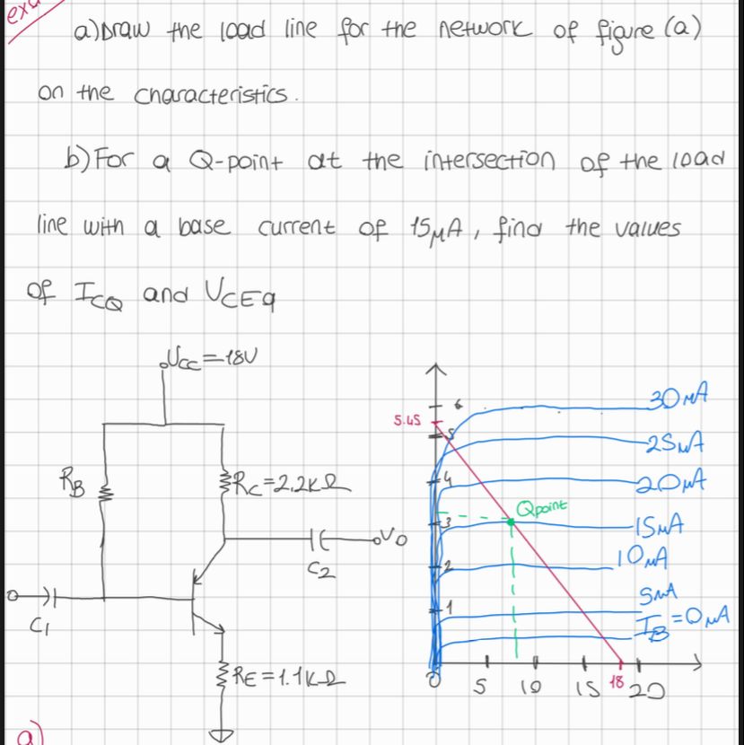 Solved a) ﻿Draw the load line for the network of figure | Chegg.com
