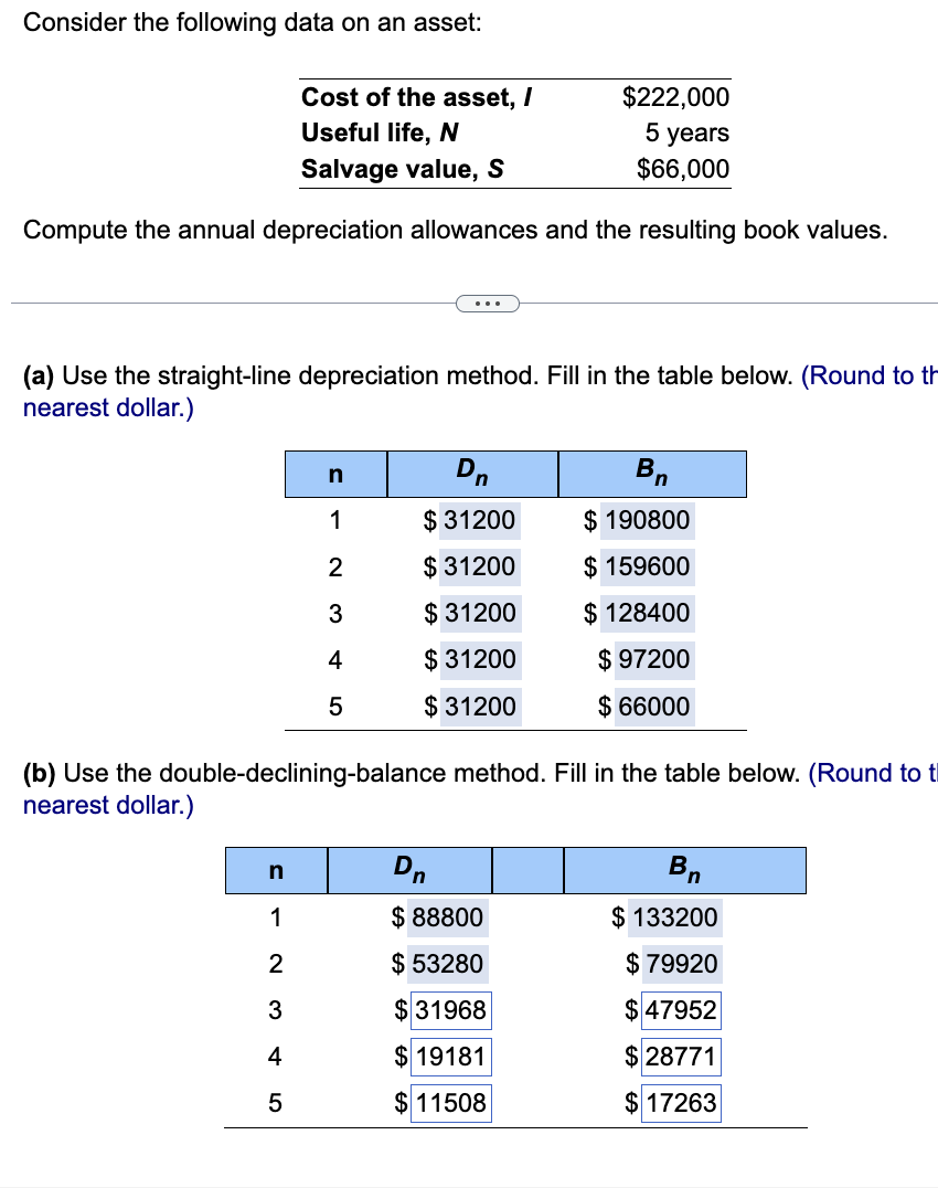 Solved What are the correct values for (b) ﻿years 3-5? | Chegg.com