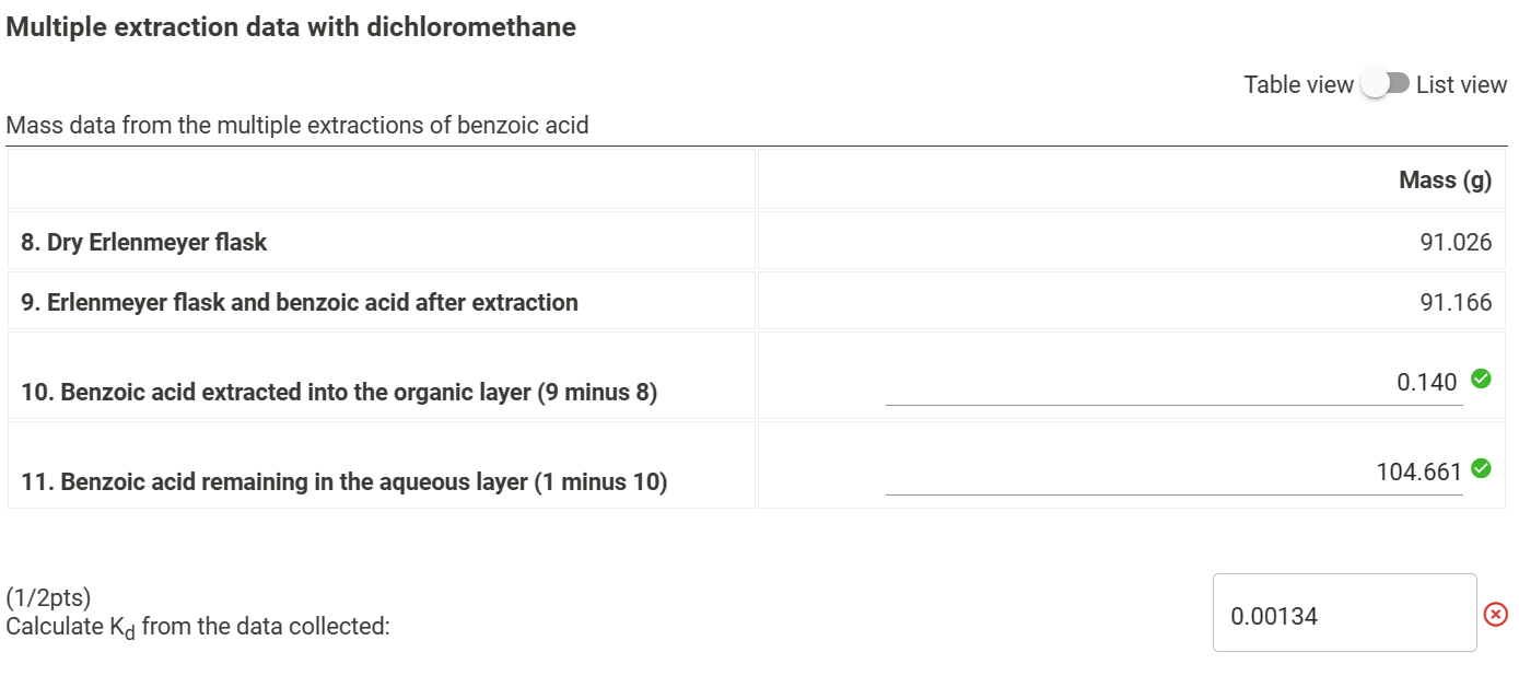 Initial solution and extracting solvent data | Chegg.com