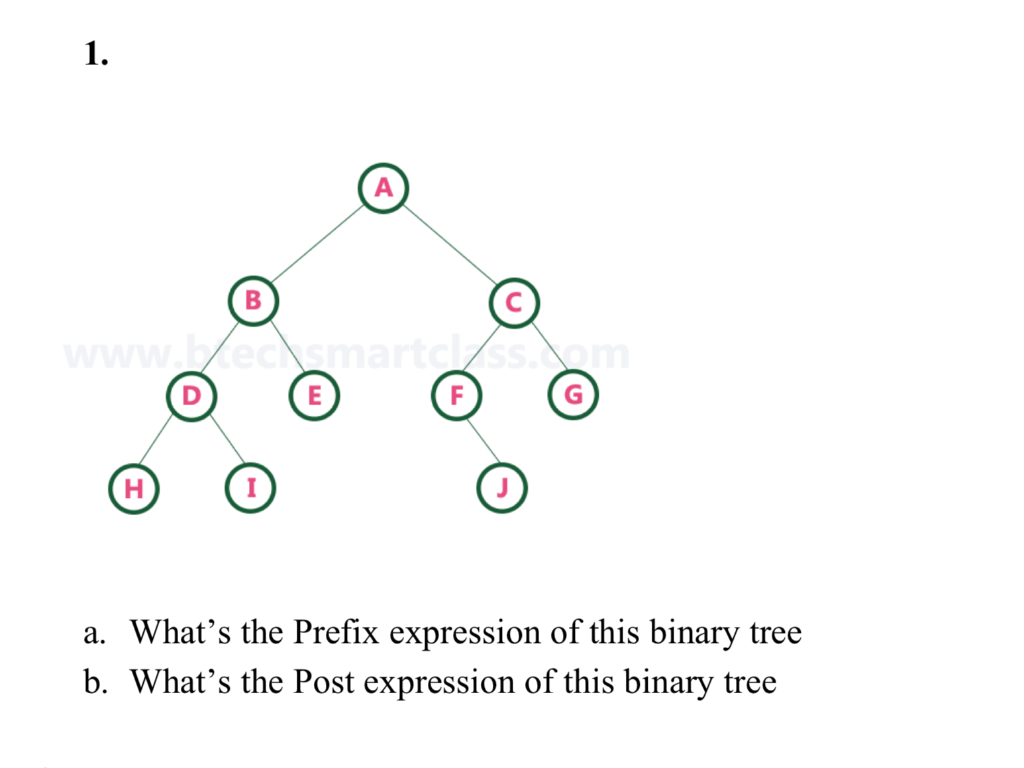 Solved 1 A Whats The Prefix Expression Of This Binary