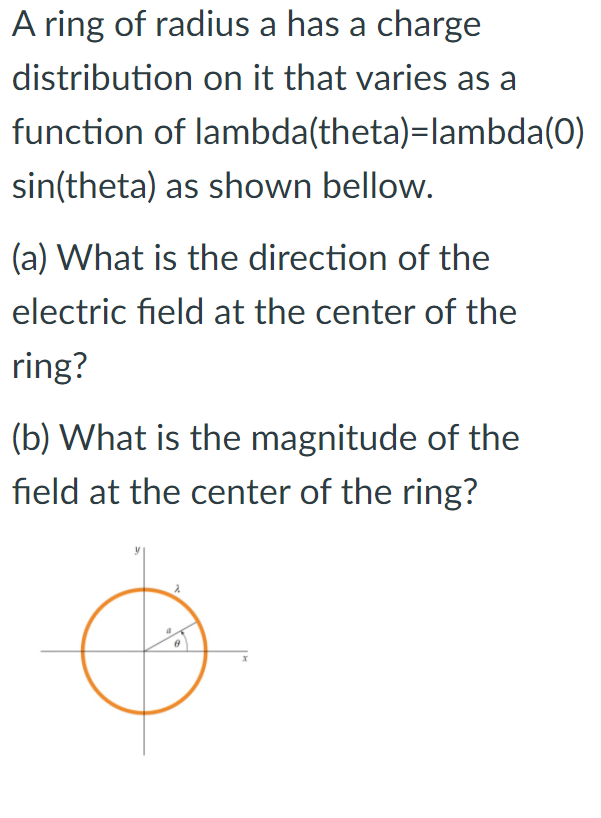 Solved A ring of radius a has a charge distribution on it | Chegg.com