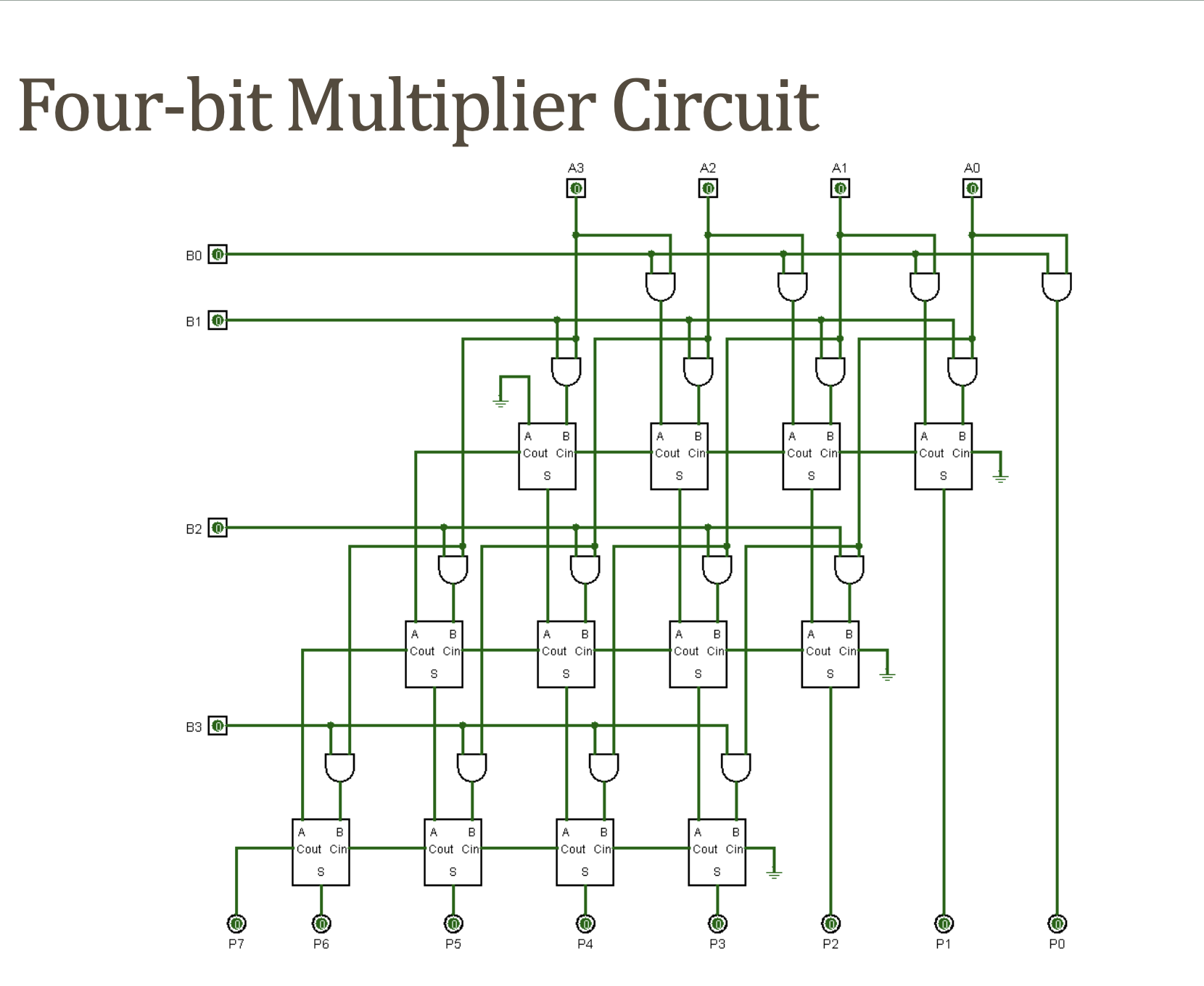 Solved Calculate the critical path delay in the 4-bit | Chegg.com