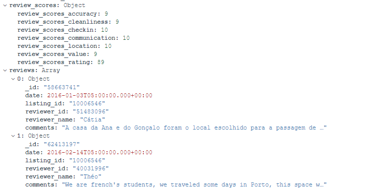 Solved For the following MongoDB Database with the | Chegg.com