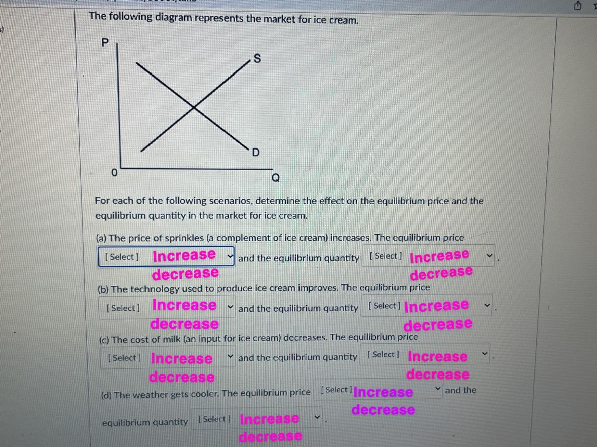 Solved The following diagram represents the market for ice | Chegg.com