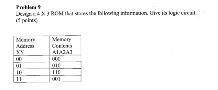 Solved Problem 9 Design a 4 X 3 ROM that stores the | Chegg.com