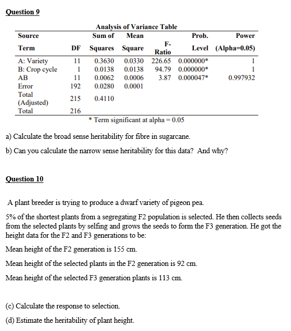 Ratio Question 9 Analysis of Variance Table Source | Chegg.com