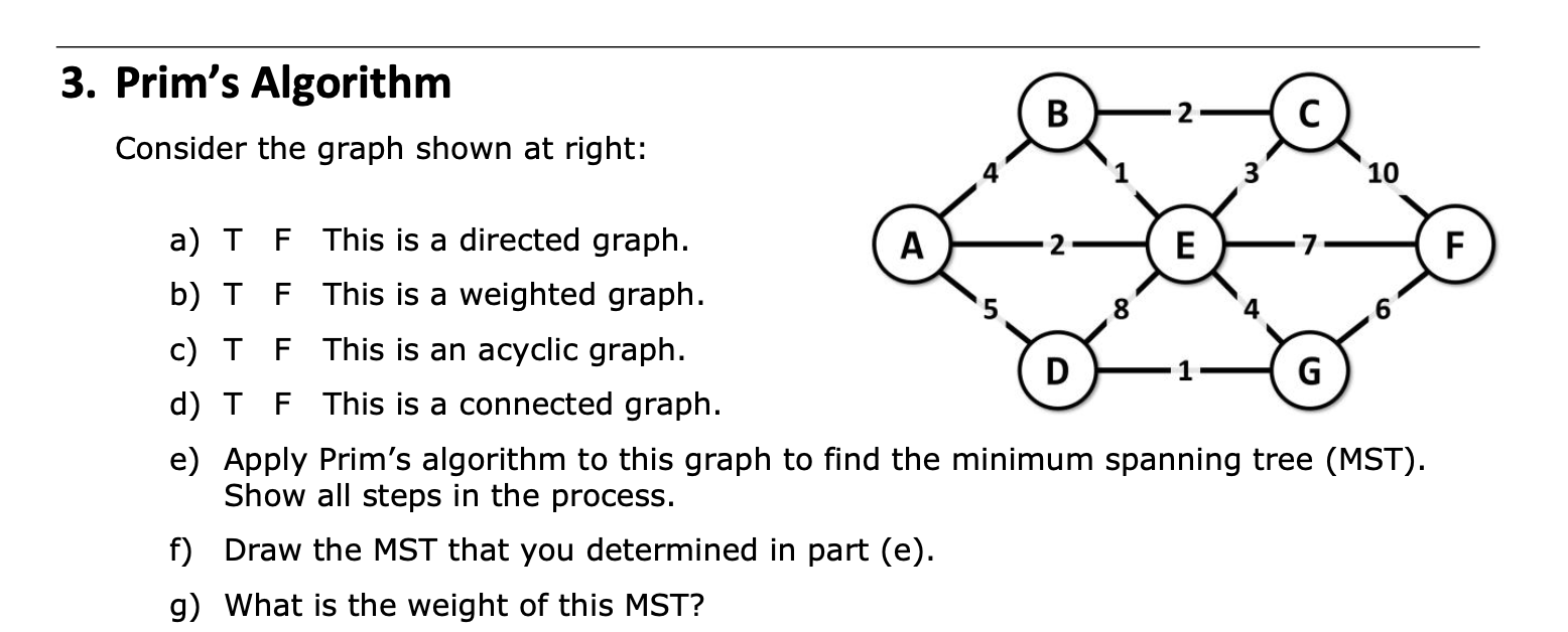 Prim's AlgorithmConsider the graph shown at | Chegg.com