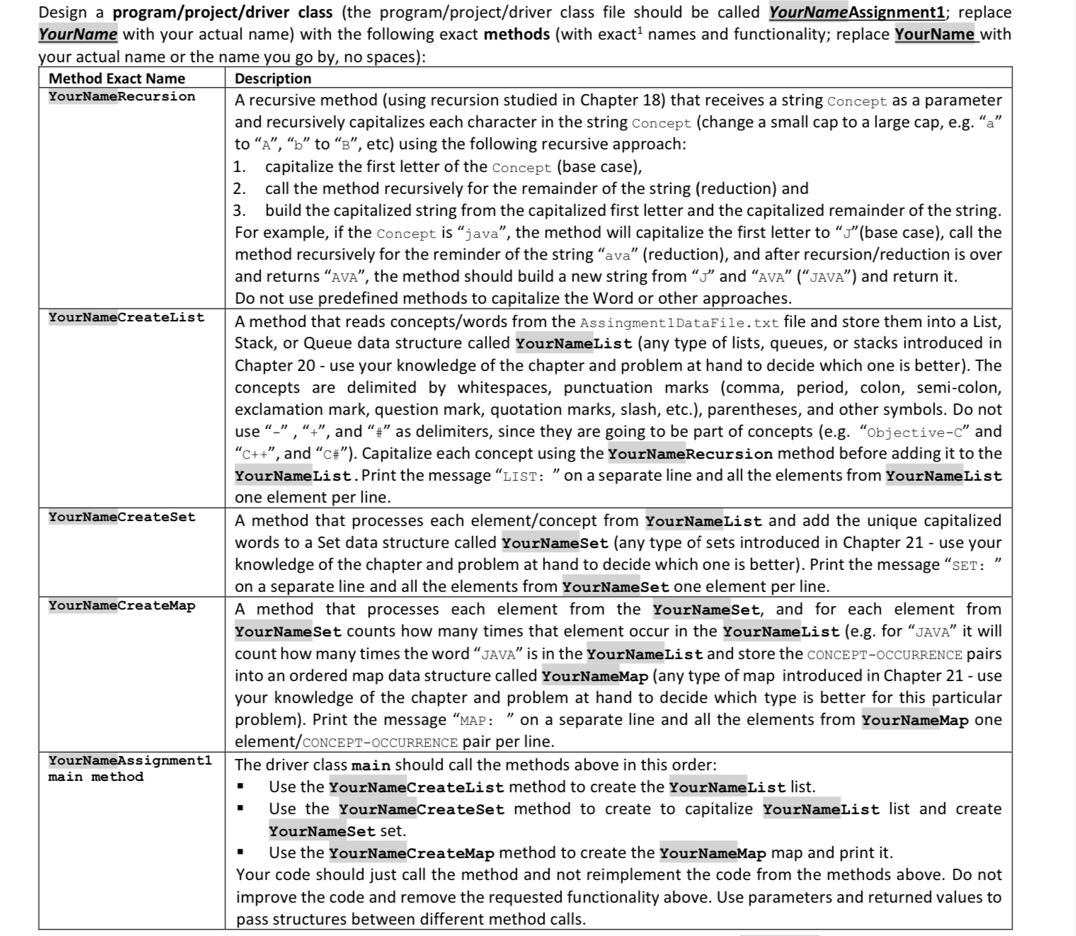Solved Write code in java and attach output pictures to your | Chegg.com