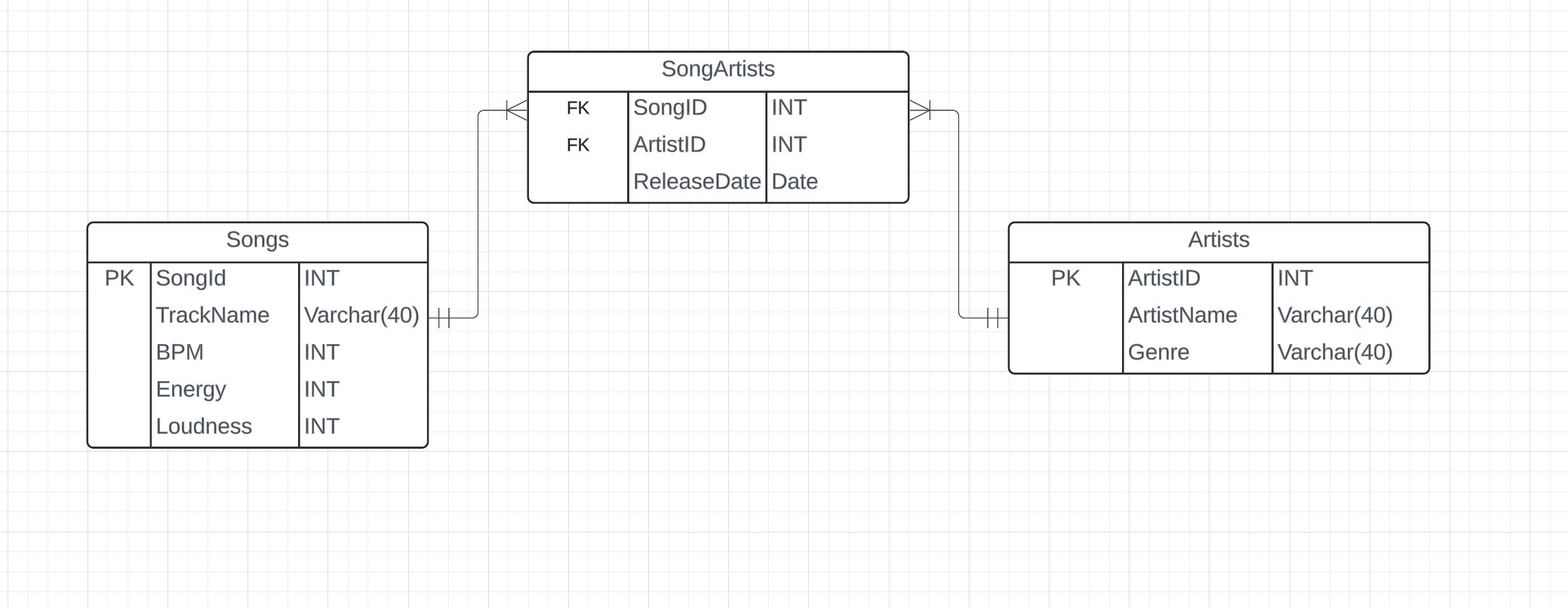 Solved Create a Lucid Chart ERDUsing Lucid Chart, create an | Chegg.com