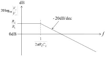 Solved 1. From the graph, estimate the dB bandwidth. 2. What | Chegg.com