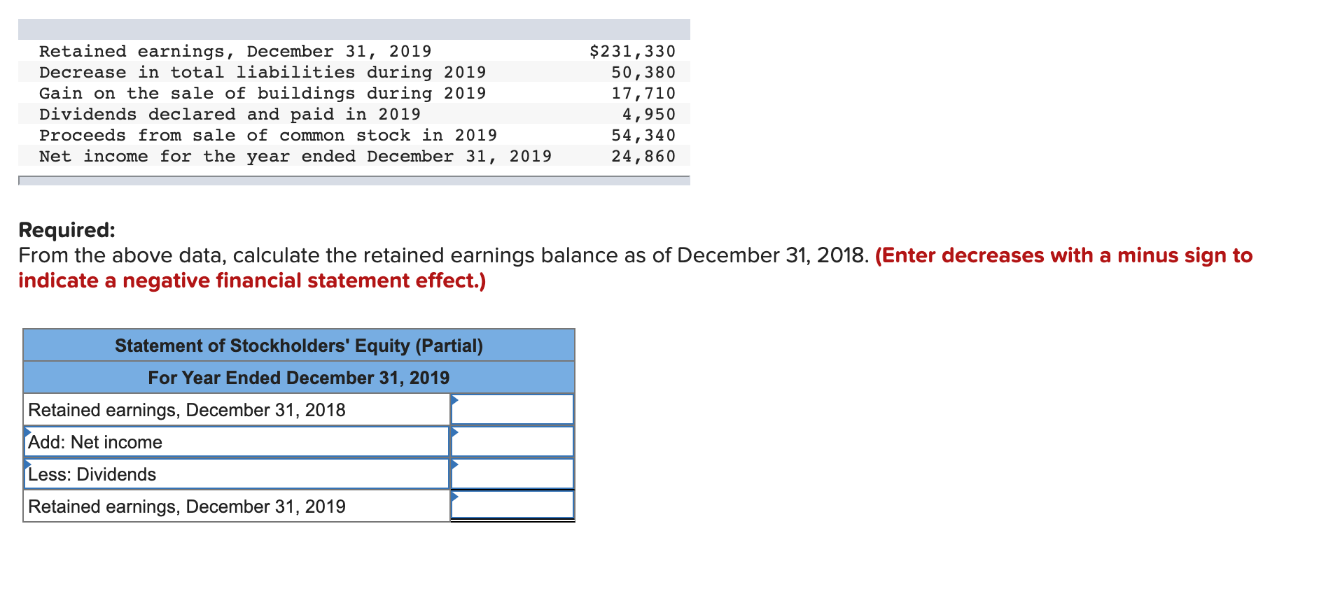 Solved Retained earnings, December 31, 2019 Decrease in | Chegg.com