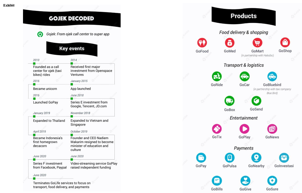 Solved Gojek Saga Episode 1: What fuels Gojek's success? | Chegg.com