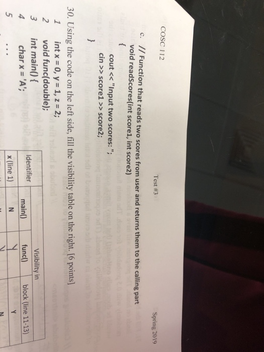 Solved The following function definition has an errror. | Chegg.com