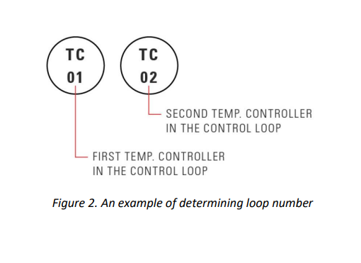 Solved Produce a complete Piping and Instrumentation Diagram | Chegg.com
