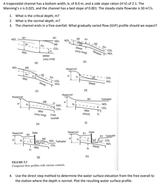 Solved A trapezoidal channel has a bottom width, b, of 8.0 | Chegg.com
