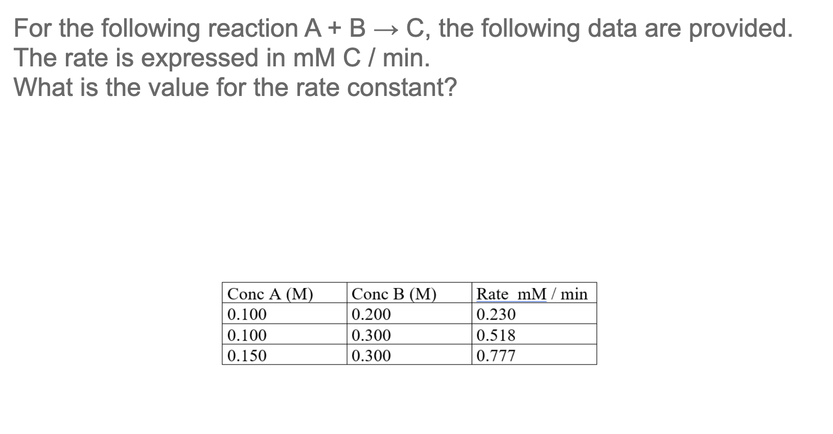 Solved For the following reaction A+B→C, the following data | Chegg.com