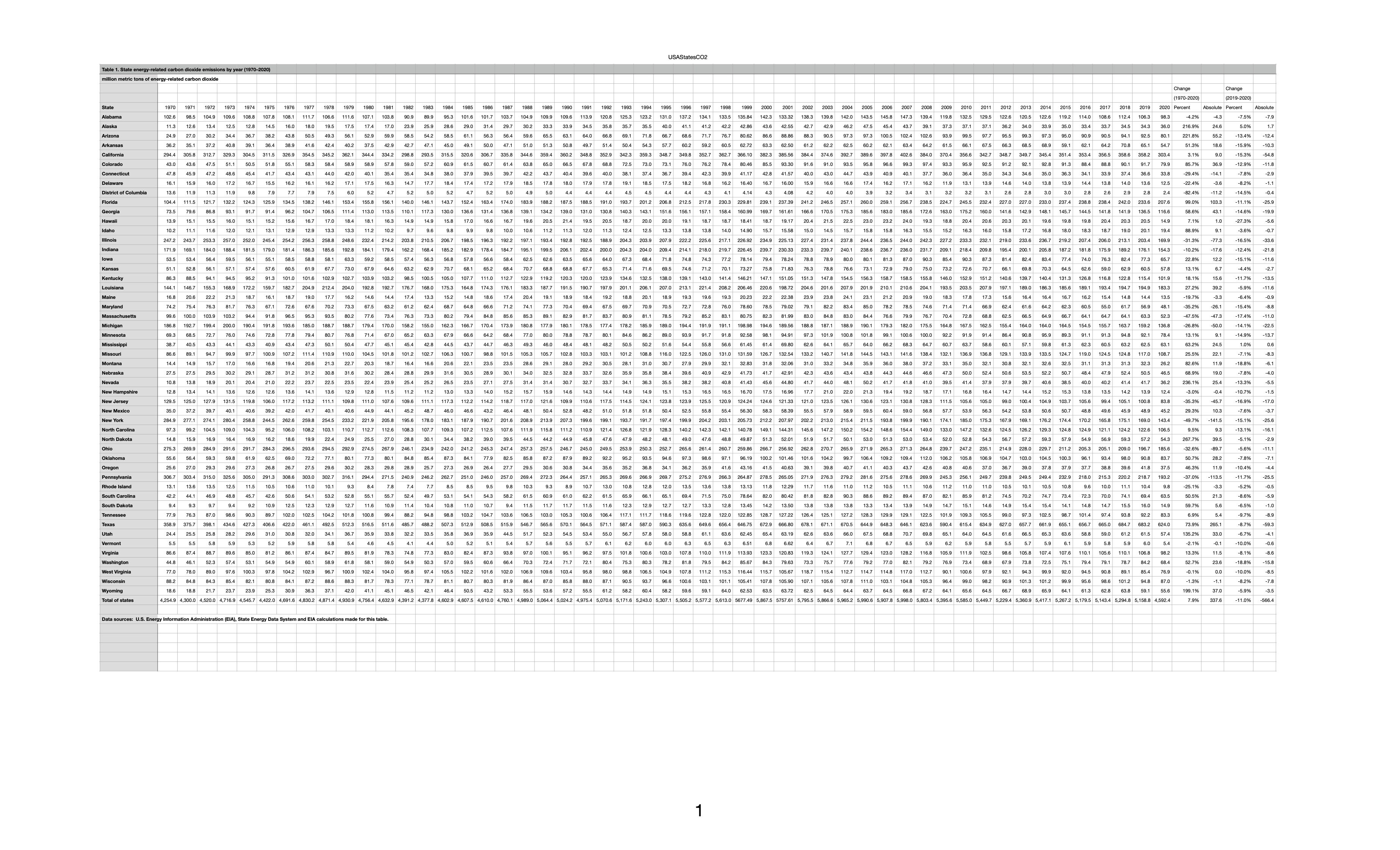 Process: The user (client) requests data from the | Chegg.com