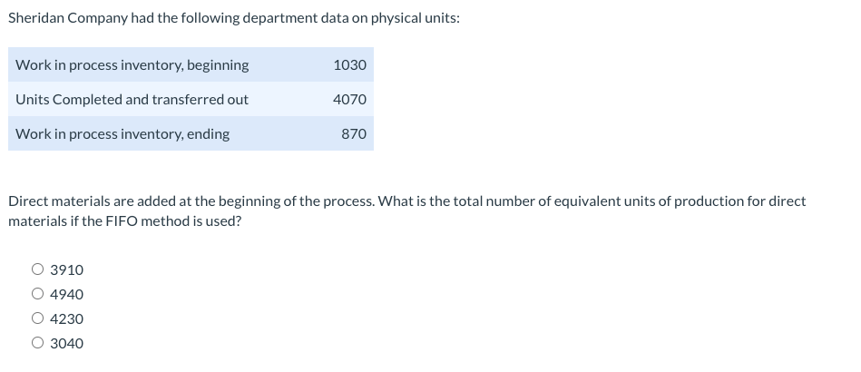 Solved Sheridan Company had the following department data on | Chegg.com