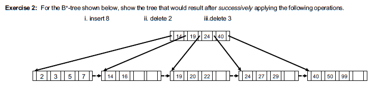 Solved Exercise 2: For the Bt-tree shown below, show the | Chegg.com