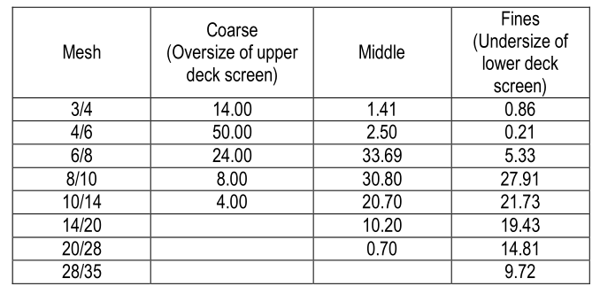100 kilograms per hour of quartz (specific gravity = | Chegg.com