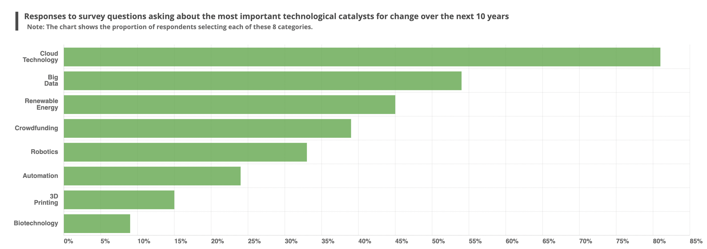 The number of employees employed by the large global | Chegg.com