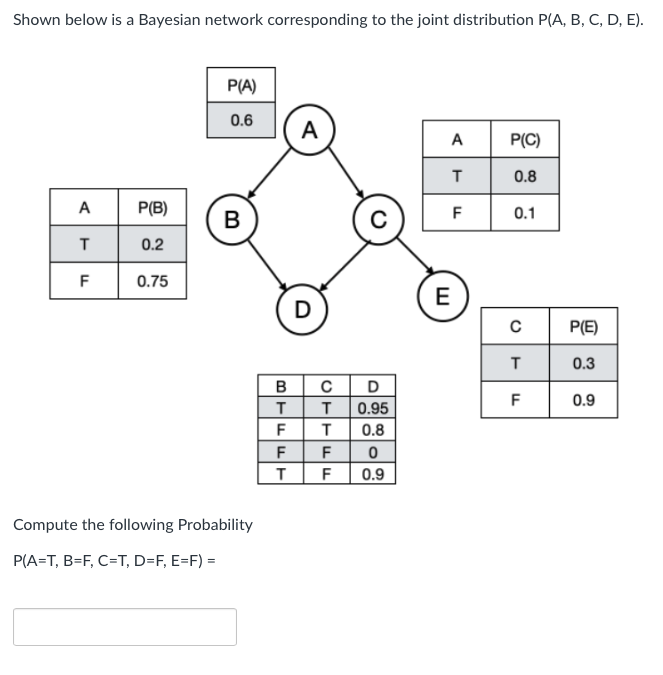 Solved Shown below is a Bayesian network corresponding to | Chegg.com