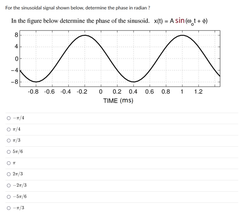 For the sinusoidal signal shown below, determine the | Chegg.com