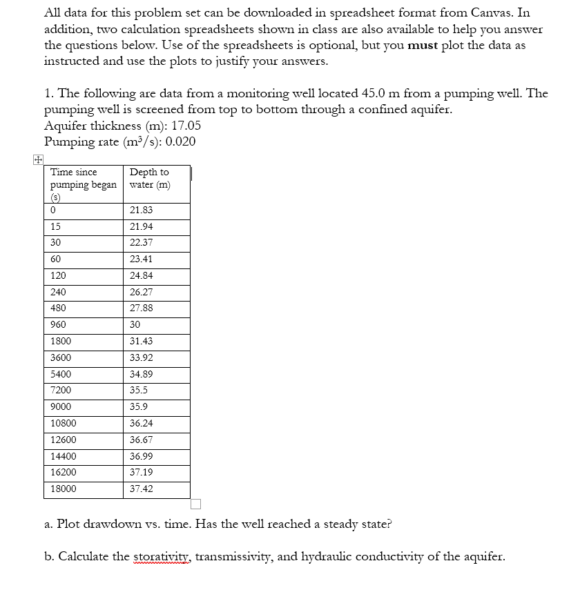 Solved All data for this problem set can be downloaded in | Chegg.com
