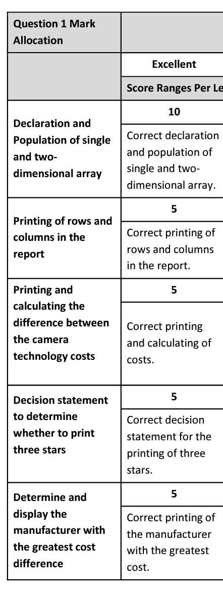 Solved Use JAVA to help me answer the below and use the mark | Chegg.com