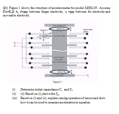 Solved Q4) Figure 1 shows the structure of accelerometer for | Chegg.com