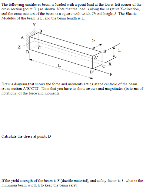 Solved The following cantilever beam is loaded with a point | Chegg.com