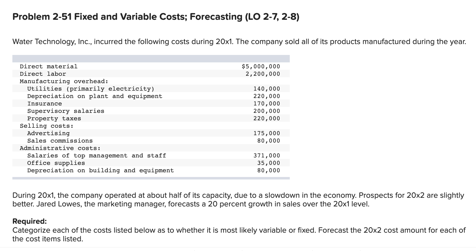 Solved Problem 2-51 Fixed and Variable Costs; Forecasting | Chegg.com