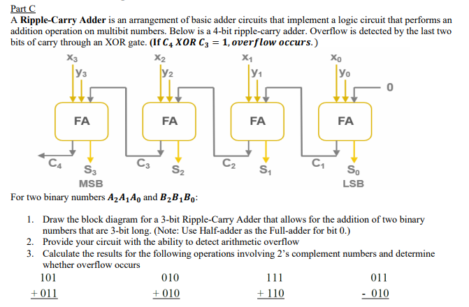 Solved C4 ﻿XOR C3=1, ﻿overflow occurs.A2A1A0 ﻿and B2B1B0 | Chegg.com