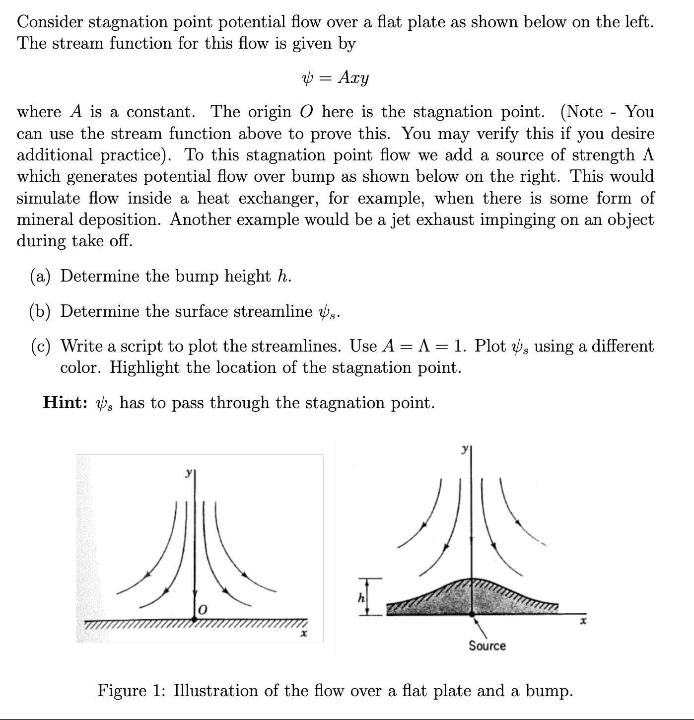 Solved Consider stagnation point potential flow over a flat | Chegg.com
