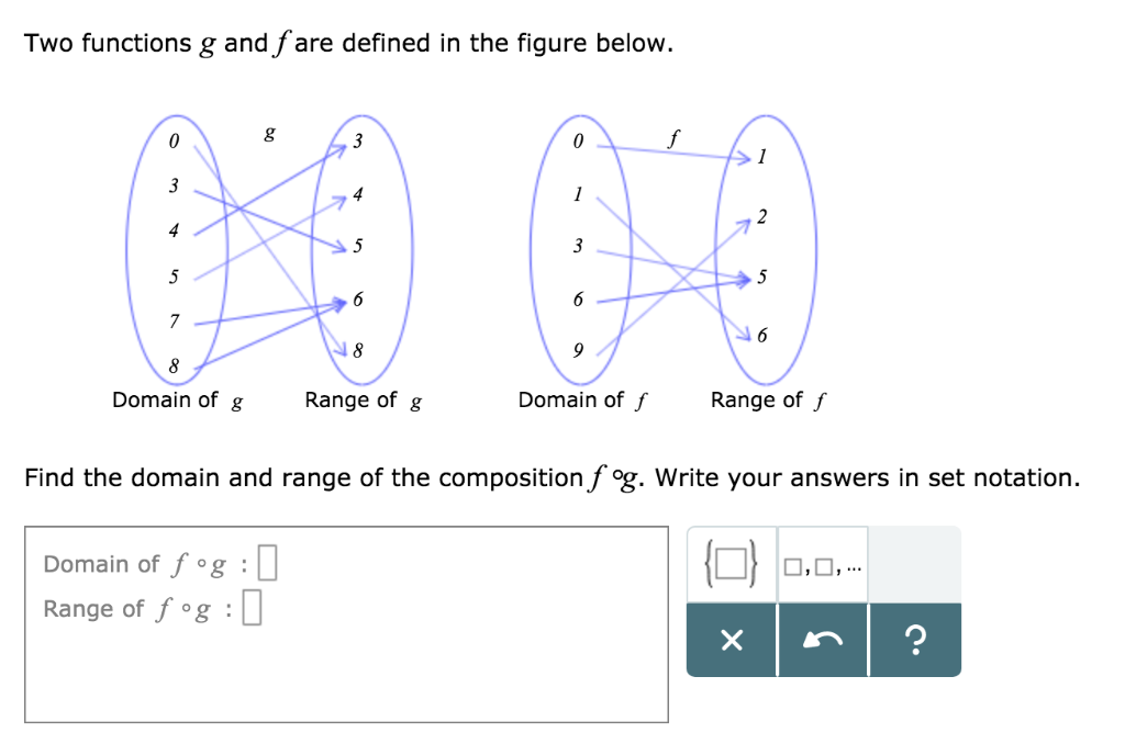 Solved Two functions g and f are defined in the figure | Chegg.com