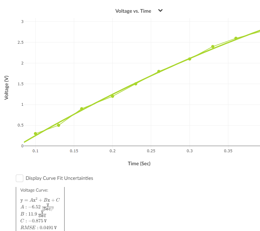 Solved Display Curve Fit Uncertainties Voltage Curve: | Chegg.com