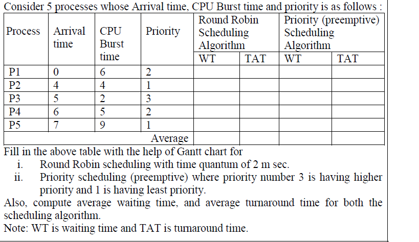 Solved CPU 6 Consider 5 processes whose Arrival time, CPU | Chegg.com