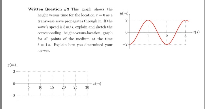 Solved Written Question #3 This graph shows the height | Chegg.com