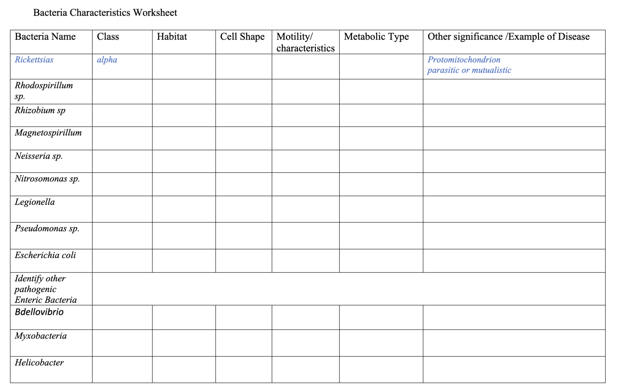 Solved Bacteria Characteristics Worksheet | Chegg.com