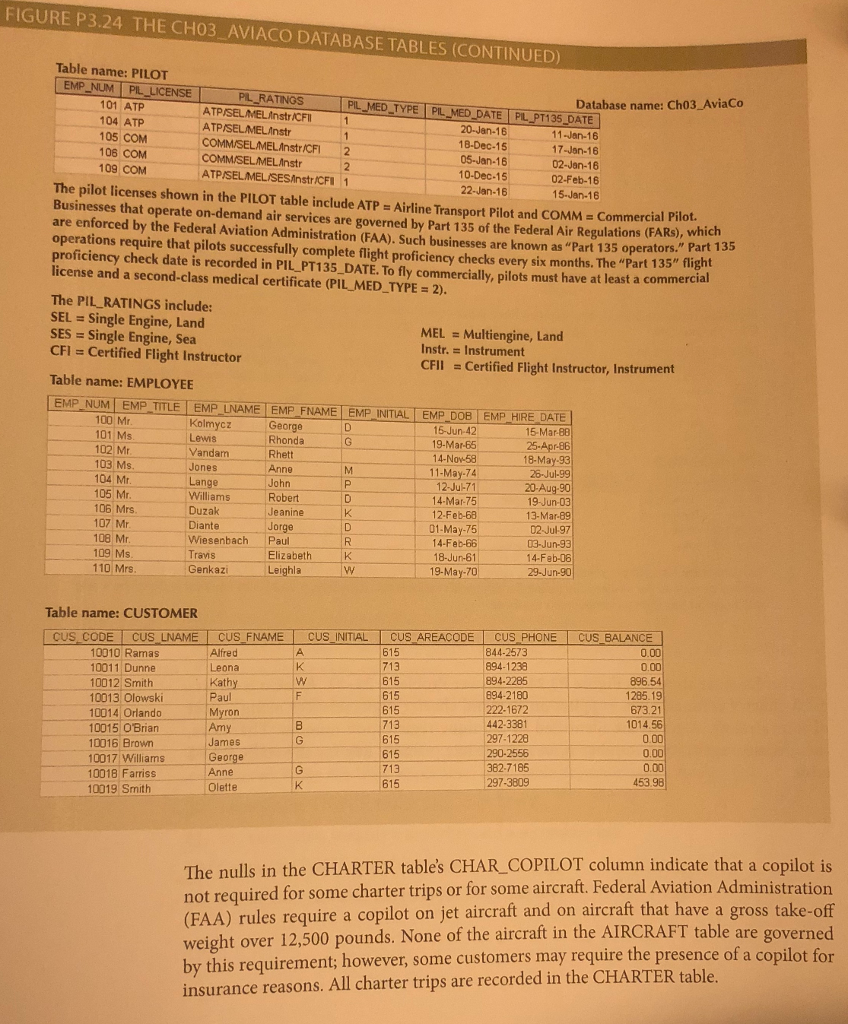 Solved FIGURE P3.24 THE CH03 AVIACO DATABASE TABLES Table | Chegg.com